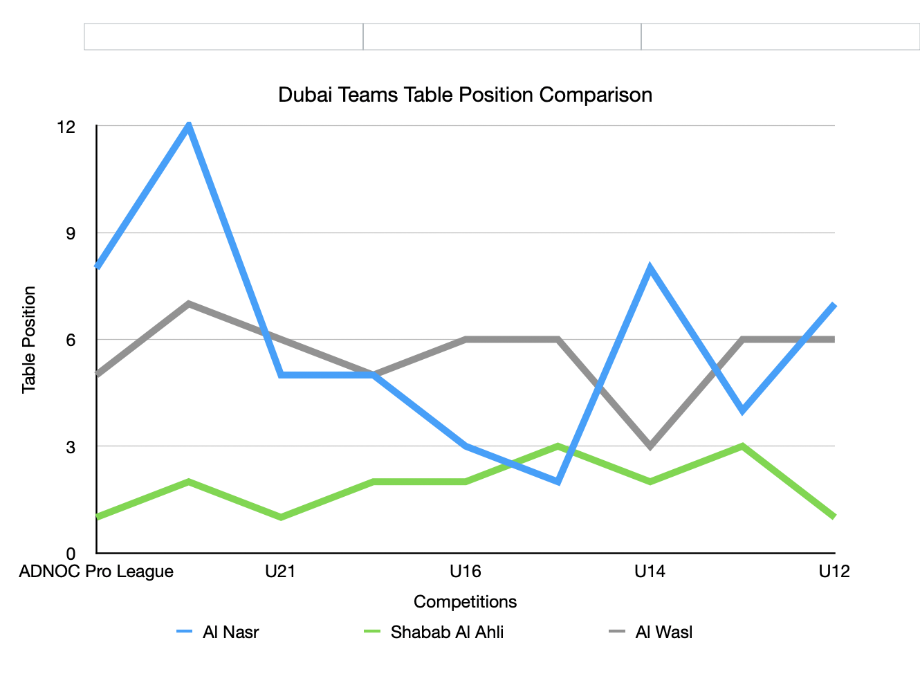 Emirati Football Footnotes: Is UAE Football really growing? What is ...
